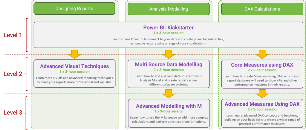 Power BI Pathways – Power BI Learning and Support