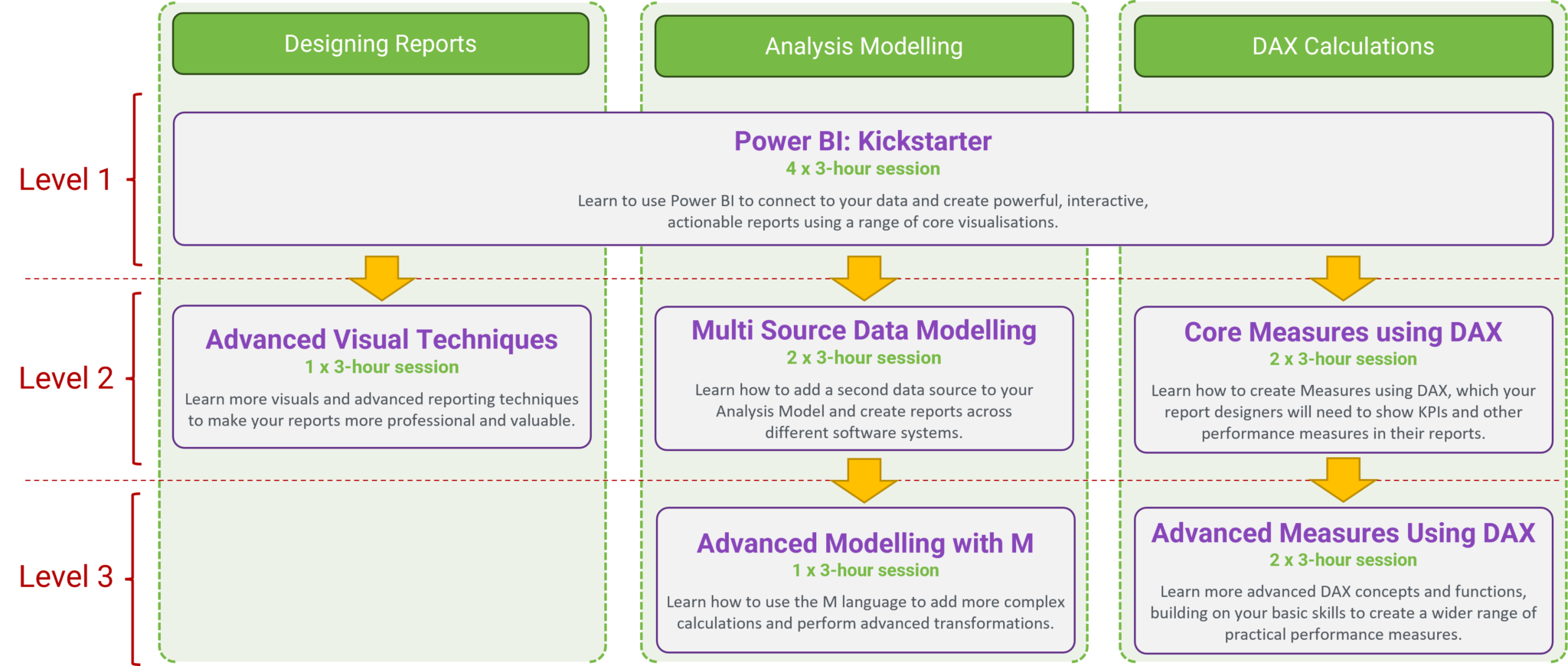 Power BI Pathways – Power BI Learning and Support