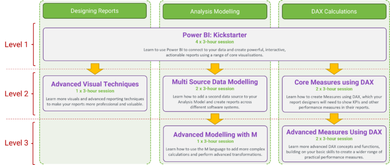 Power BI Pathways – Power BI Learning and Support