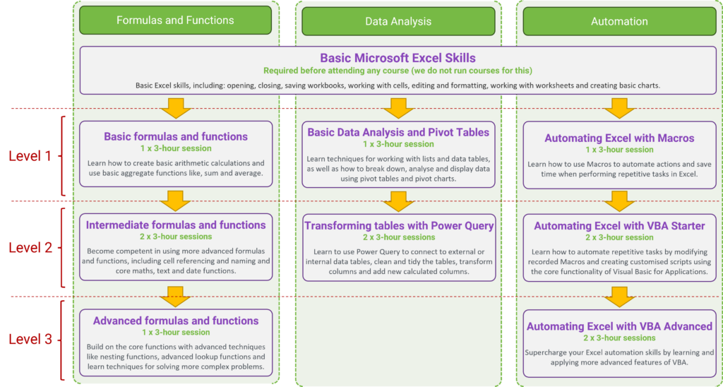 Excel Pathways - Power BI Learning and Support